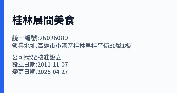 桂林晨間美食的照片-統編 26026080(高雄市) 公司登記資料與營業項目詳細圖表