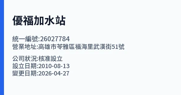 優福加水站的照片-統編 26027784(高雄市) 公司登記資料與營業項目詳細圖表