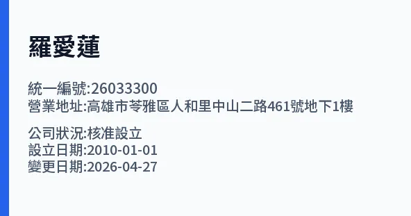 羅愛蓮的照片-統編 26033300(高雄市) 公司登記資料與營業項目詳細圖表