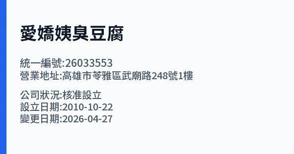 愛嬌姨臭豆腐的照片-統編 26033553(高雄市) 公司登記資料與營業項目詳細圖表