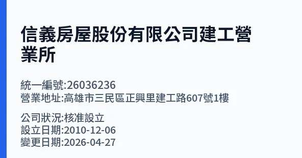 信義房屋股份有限公司建工營業所的照片-統編 26036236(高雄市) 公司登記資料與營業項目詳細圖表