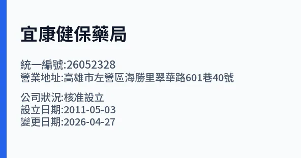 宜康健保藥局的照片-統編 26052328(高雄市) 公司登記資料與營業項目詳細圖表