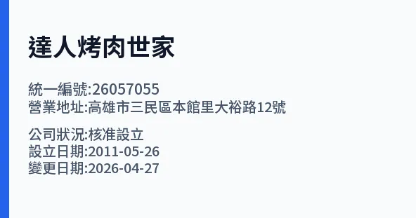達人烤肉世家的照片-統編 26057055(高雄市) 公司登記資料與營業項目詳細圖表