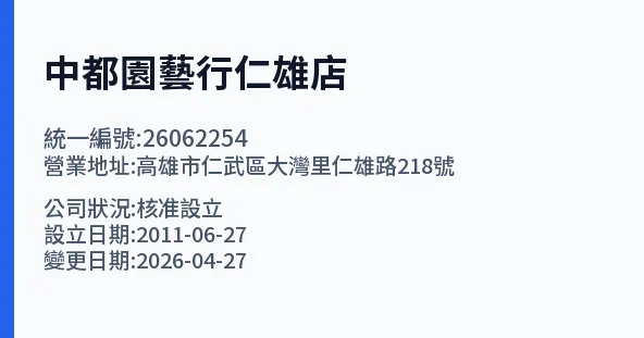 中都園藝行仁雄店的照片-統編 26062254(高雄市) 公司登記資料與營業項目詳細圖表