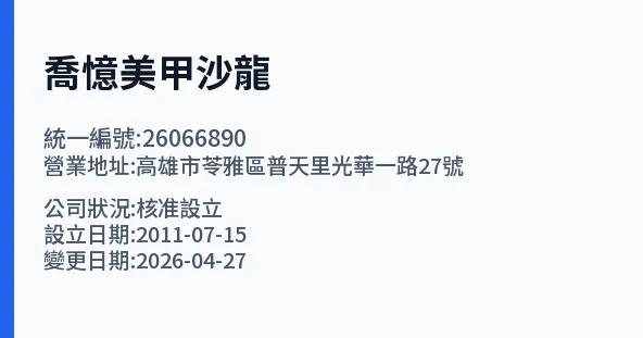 喬憶美甲沙龍的照片-統編 26066890(高雄市) 公司登記資料與營業項目詳細圖表