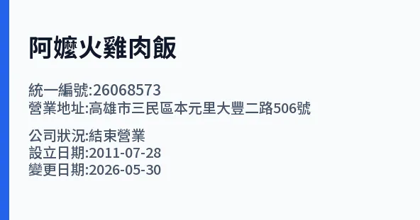 阿嬤火雞肉飯的照片-統編 26068573(高雄市) 公司登記資料與營業項目詳細圖表