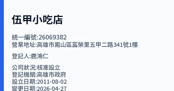 伍甲小吃店的照片-統編 26069382(高雄市) 公司登記資料與營業項目詳細圖表
