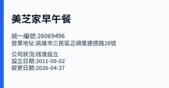 美芝家早午餐的照片-統編 26069496(高雄市) 公司登記資料與營業項目詳細圖表