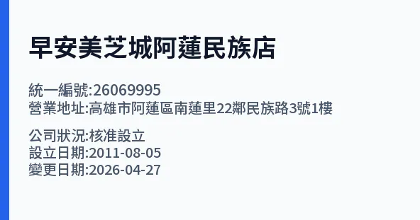 早安美芝城阿蓮民族店的照片-統編 26069995(高雄市) 公司登記資料與營業項目詳細圖表