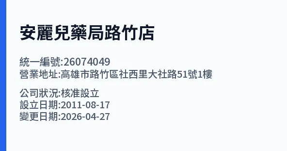 安麗兒藥局路竹店的照片-統編 26074049(高雄市) 公司登記資料與營業項目詳細圖表