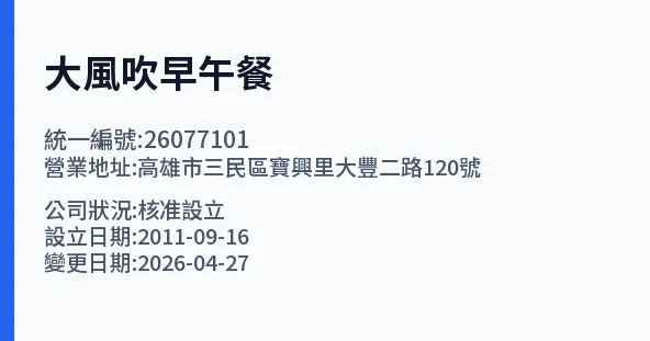 大風吹早午餐的照片-統編 26077101(高雄市) 公司登記資料與營業項目詳細圖表