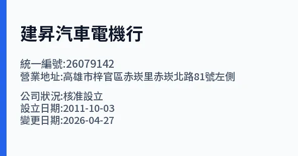 建昇汽車電機行的照片-統編 26079142(高雄市) 公司登記資料與營業項目詳細圖表