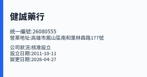 健誠藥行的照片-統編 26080555(高雄市) 公司登記資料與營業項目詳細圖表