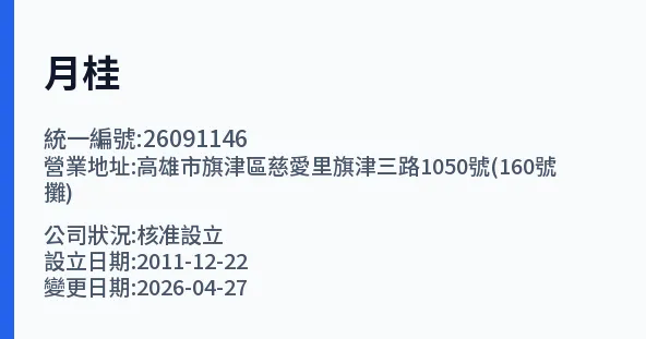 月桂的照片-統編 26091146(高雄市) 公司登記資料與營業項目詳細圖表