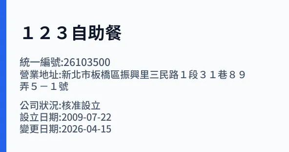 １２３自助餐的照片-統編 26103500(新北市) 公司登記資料與營業項目詳細圖表