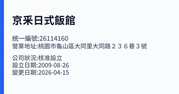 京釆日式飯館的照片-統編 26114160(桃園市) 公司登記資料與營業項目詳細圖表