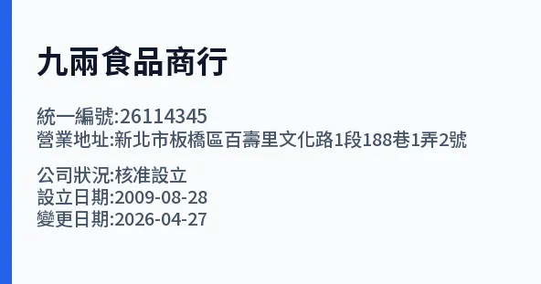 九兩食品商行的照片-統編 26114345(新北市) 公司登記資料與營業項目詳細圖表