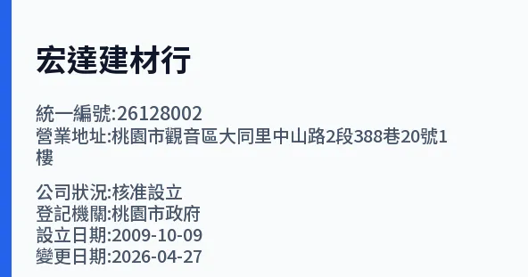 宏達建材行的照片-統編 26128002(桃園市) 公司登記資料與營業項目詳細圖表