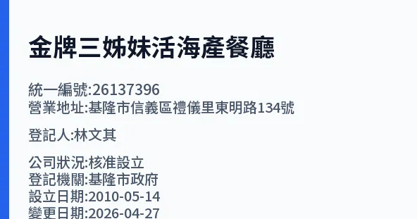 金牌三姊妹活海產餐廳的照片-統編 26137396(基隆市) 公司登記資料與營業項目詳細圖表