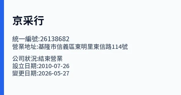 京采行的照片-統編 26138682(基隆市) 公司登記資料與營業項目詳細圖表