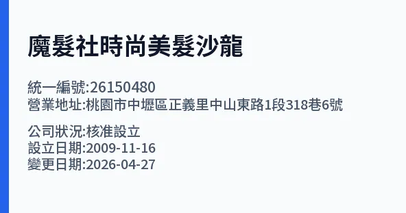 魔髮社時尚美髮沙龍的照片-統編 26150480(桃園市) 公司登記資料與營業項目詳細圖表