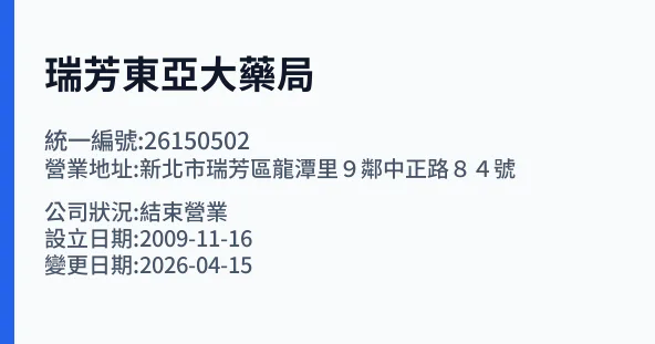 瑞芳東亞大藥局的照片-統編 26150502(新北市) 公司登記資料與營業項目詳細圖表
