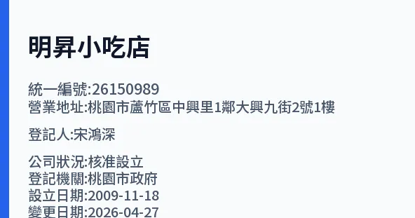 明昇小吃店的照片-統編 26150989(桃園市) 公司登記資料與營業項目詳細圖表