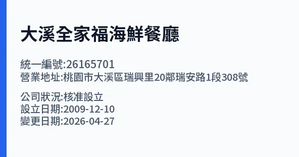 大溪全家福海鮮餐廳的照片-統編 26165701(桃園市) 公司登記資料與營業項目詳細圖表
