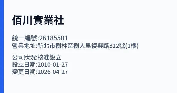 佰川實業社的照片-統編 26185501(新北市) 公司登記資料與營業項目詳細圖表