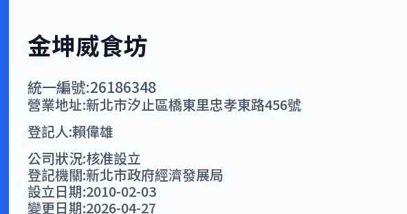 金坤威食坊的照片-統編 26186348(新北市) 公司登記資料與營業項目詳細圖表