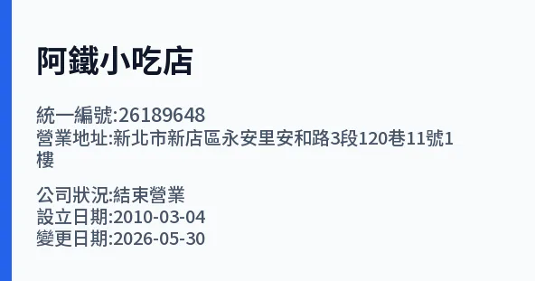 阿鐵小吃店的照片-統編 26189648(新北市) 公司登記資料與營業項目詳細圖表