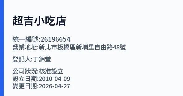 超吉小吃店的照片-統編 26196654(新北市) 公司登記資料與營業項目詳細圖表