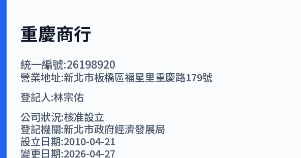 重慶商行的照片-統編 26198920(新北市) 公司登記資料與營業項目詳細圖表