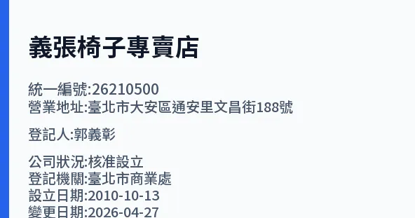 義張椅子專賣店的照片-統編 26210500(臺北市) 公司登記資料與營業項目詳細圖表