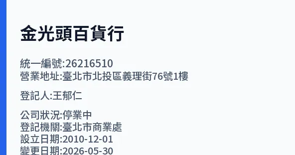 金光頭百貨行的照片-統編 26216510(臺北市) 公司登記資料與營業項目詳細圖表