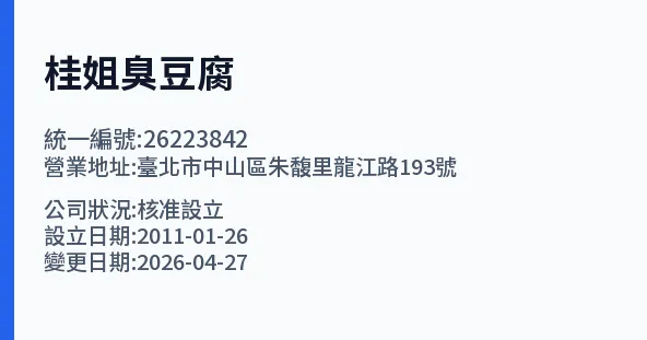 桂姐臭豆腐的照片-統編 26223842(臺北市) 公司登記資料與營業項目詳細圖表