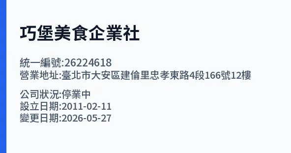 巧堡美食企業社的照片-統編 26224618(臺北市) 公司登記資料與營業項目詳細圖表