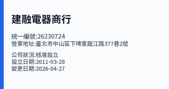 建融電器商行的照片-統編 26230724(臺北市) 公司登記資料與營業項目詳細圖表