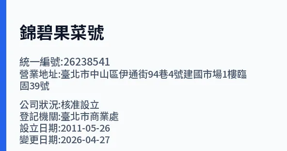 錦碧果菜號的照片-統編 26238541(臺北市) 公司登記資料與營業項目詳細圖表