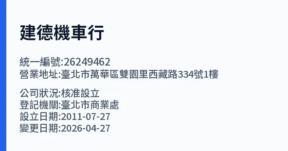 建德機車行的照片-統編 26249462(臺北市) 公司登記資料與營業項目詳細圖表