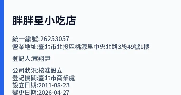 胖胖星小吃店的照片-統編 26253057(臺北市) 公司登記資料與營業項目詳細圖表