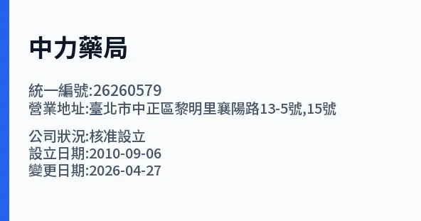 中力藥局的照片-統編 26260579(臺北市) 公司登記資料與營業項目詳細圖表