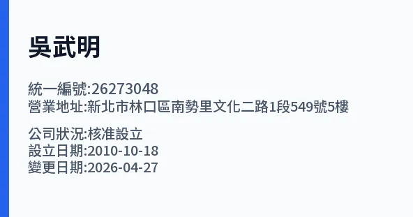 吳武明的照片-統編 26273048(新北市) 公司登記資料與營業項目詳細圖表