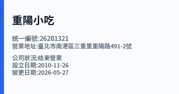 重陽小吃的照片-統編 26281321(臺北市) 公司登記資料與營業項目詳細圖表