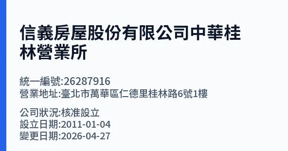 信義房屋股份有限公司中華桂林營業所的照片-統編 26287916(臺北市) 公司登記資料與營業項目詳細圖表