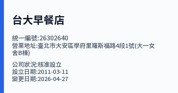 台大早餐店的照片-統編 26302640(臺北市) 公司登記資料與營業項目詳細圖表
