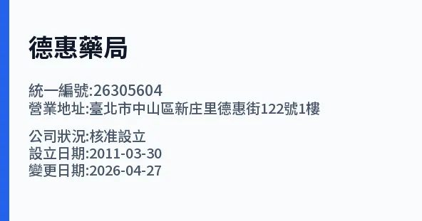 德惠藥局的照片-統編 26305604(臺北市) 公司登記資料與營業項目詳細圖表