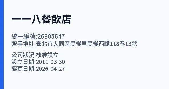一一八餐飲店的照片-統編 26305647(臺北市) 公司登記資料與營業項目詳細圖表