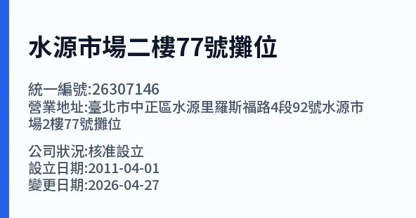 水源市場二樓77號攤位的照片-統編 26307146(臺北市) 公司登記資料與營業項目詳細圖表