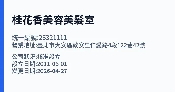 桂花香美容美髮室的照片-統編 26321111(臺北市) 公司登記資料與營業項目詳細圖表